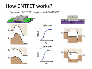 Carbon nanotube based Field Effect Transistor | PPTX