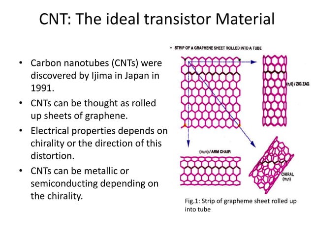 Carbon nanotube based Field Effect Transistor | PPTX | Physics | Science