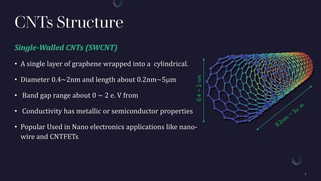 Cntfet technology | PDF | Chemistry | Science