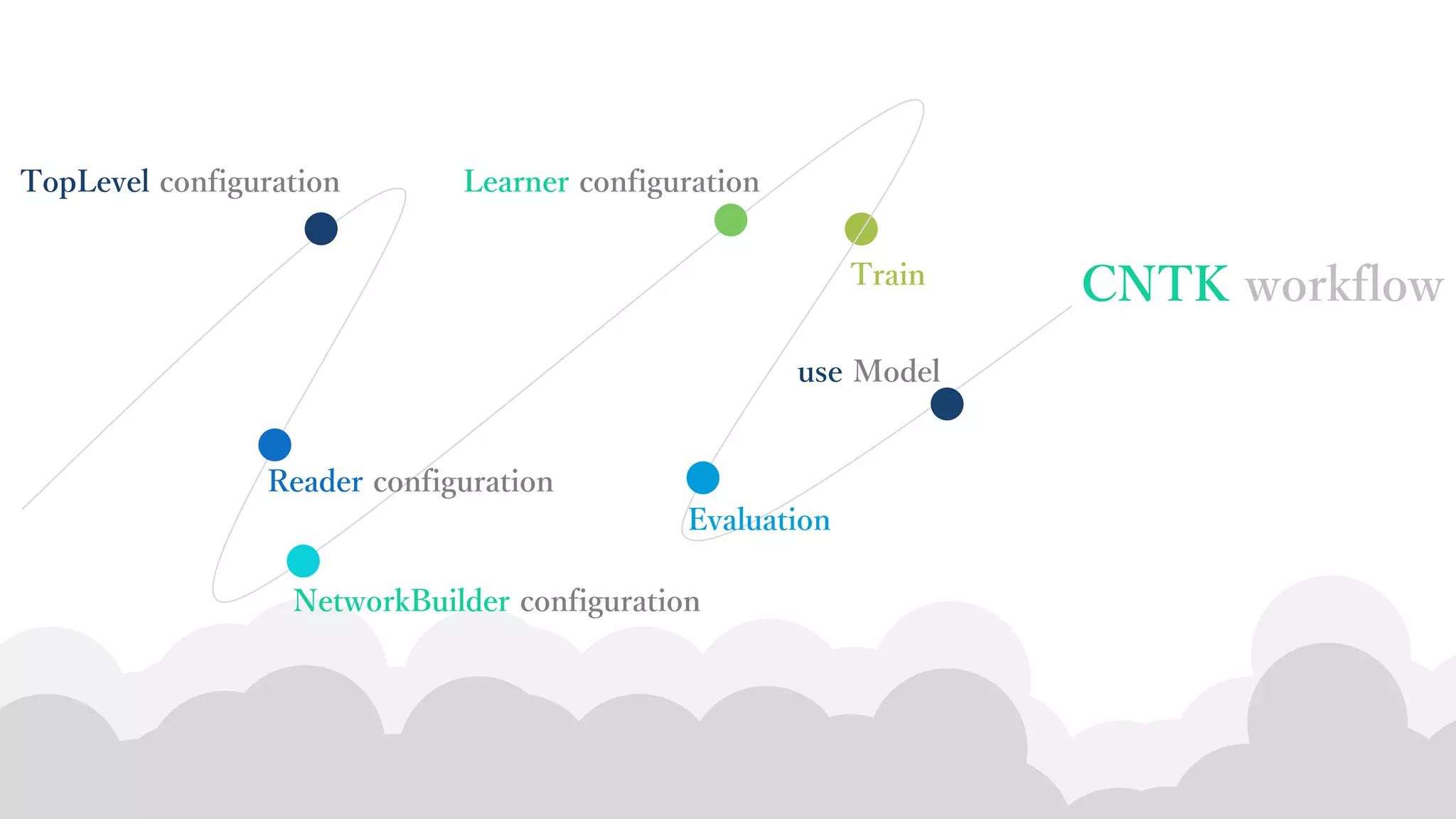改めまして、Cognitive ToolKit です。 | PPT