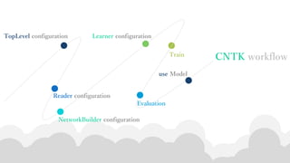 改めまして、Cognitive ToolKit です。 | PPT