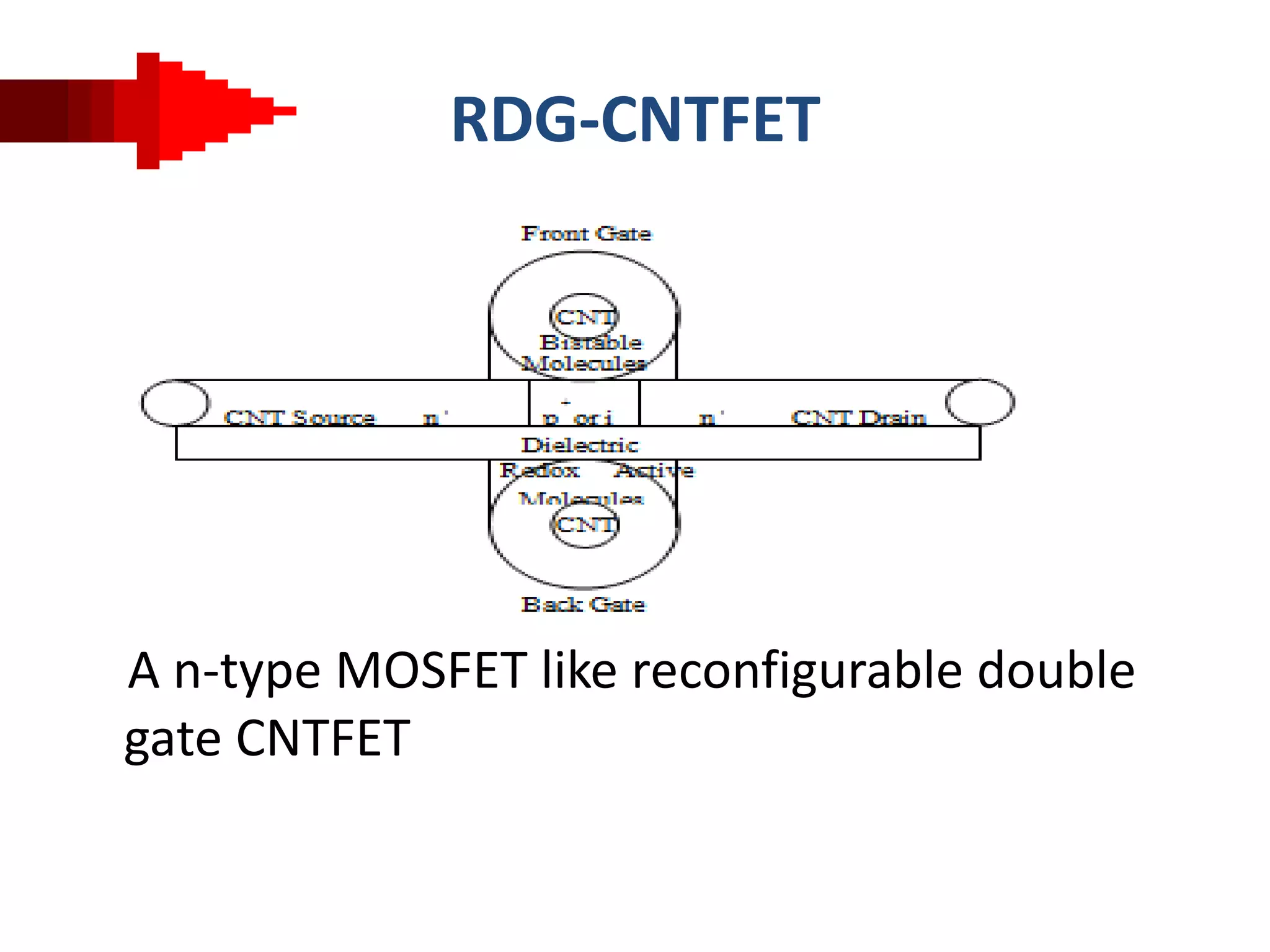 Reconfigurable Double Gate CNTFET Based Nanoelectronic Architecture | PPT