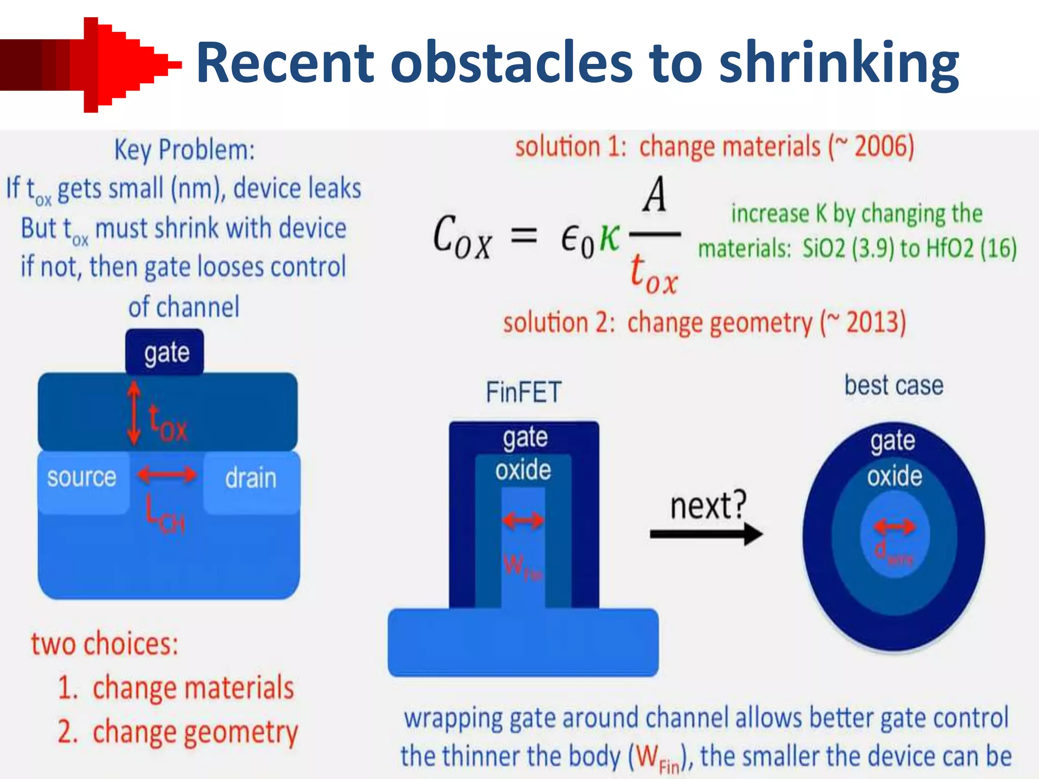 Reconfigurable Double Gate Cntfet Based Nanoelectronic Architecture Ppt
