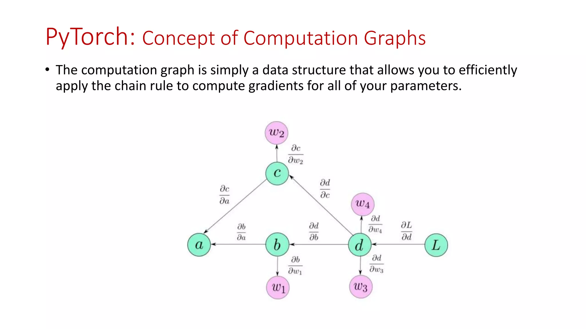 Deep_Learning_Frameworks_CNTK_PyTorch | PPT