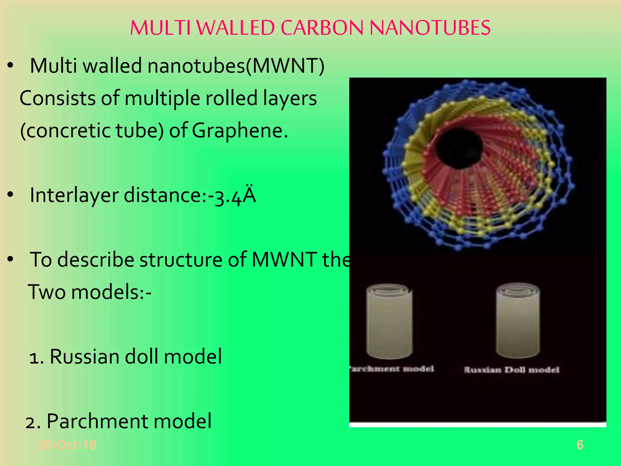 Carbon Nanotubes Reinforced Composites | PPTX