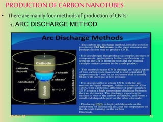 Carbon Nanotubes Reinforced Composites | PPTX