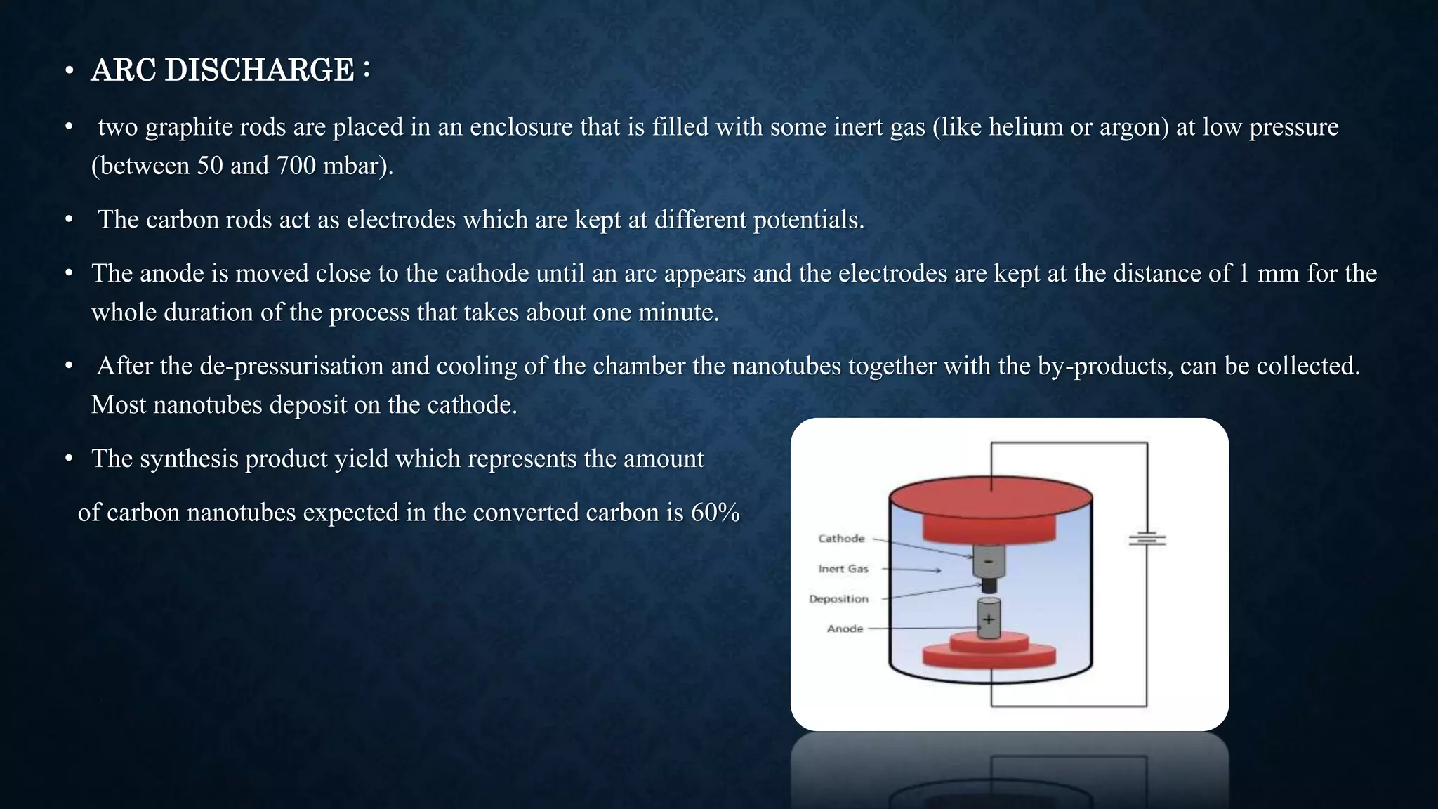 Cnt ppt by bhargav | PPTX | Chemistry | Science