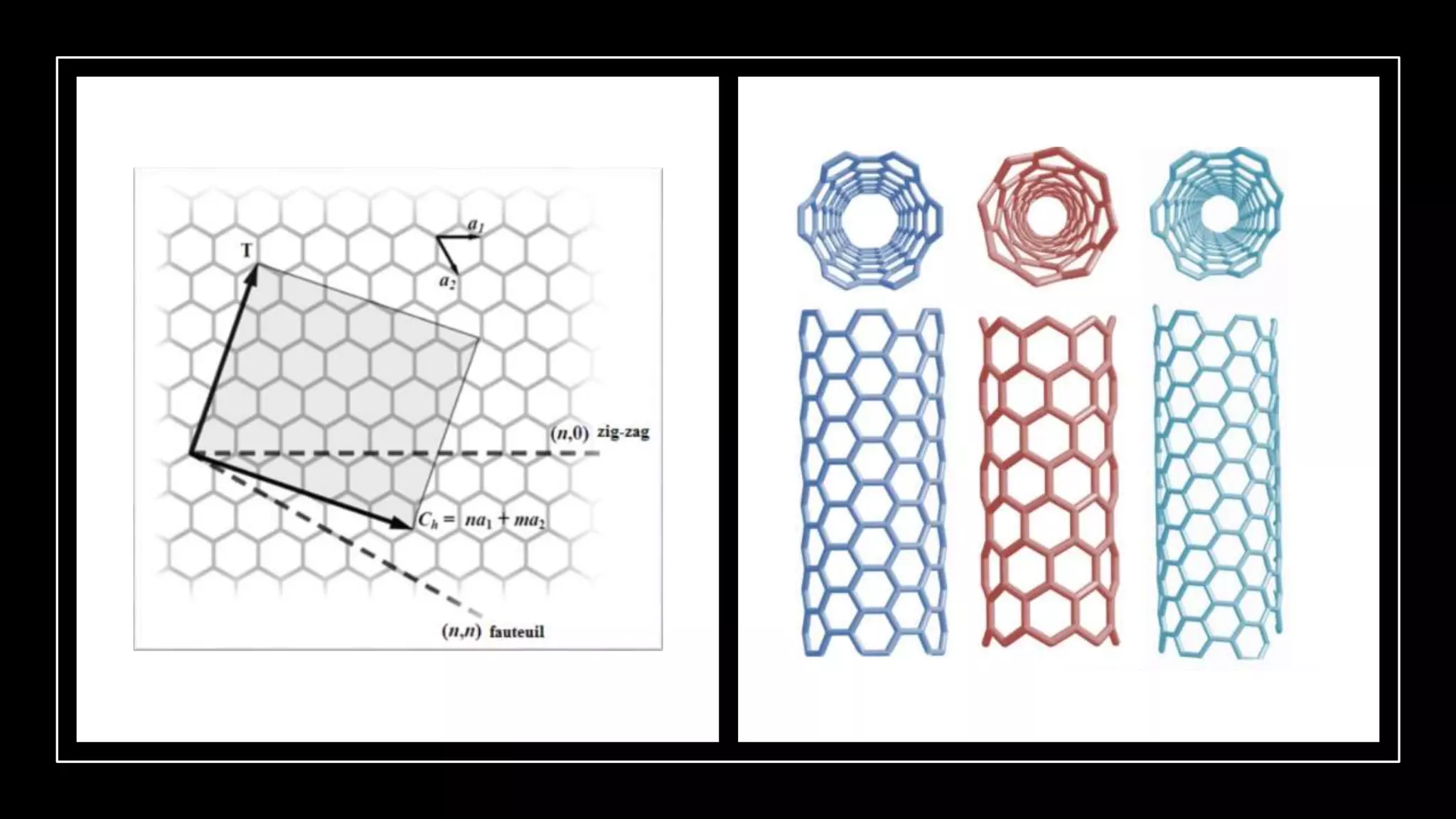 Cnt ppt by bhargav | PPTX | Chemistry | Science