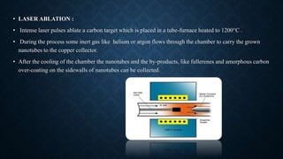 Cnt ppt by bhargav | PPTX | Chemistry | Science