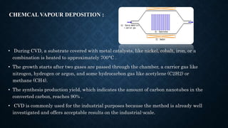 Cnt ppt by bhargav | PPTX | Chemistry | Science