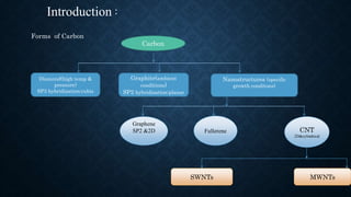 Cnt ppt by bhargav | PPTX | Chemistry | Science