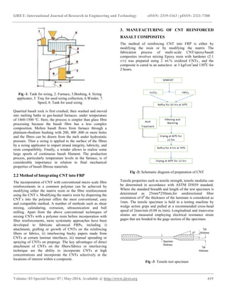 Cnt reinforced basalt fiber based ship hulls | PDF