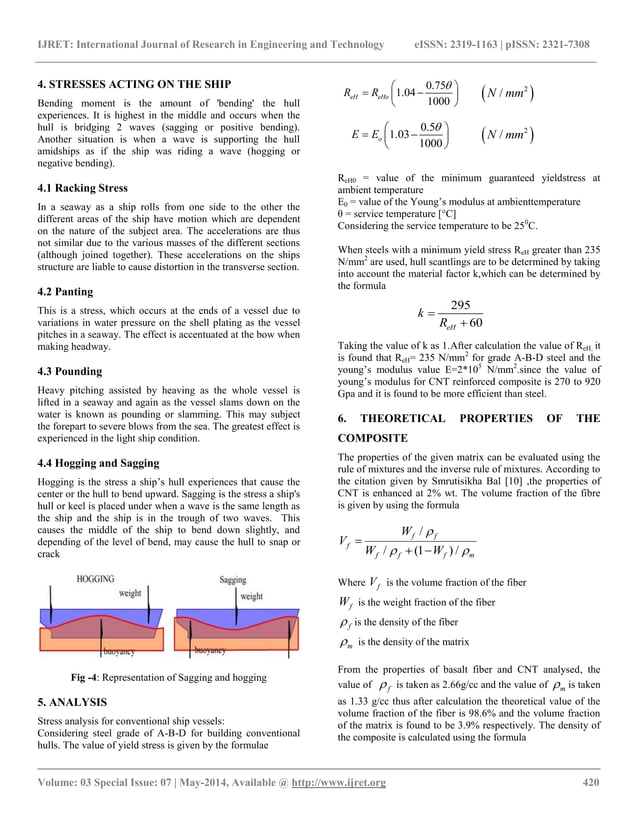 Cnt reinforced basalt fiber based ship hulls | PDF