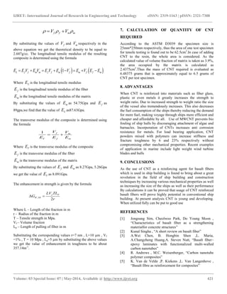 Cnt reinforced basalt fiber based ship hulls | PDF