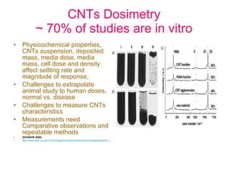 Cnts Human Health Risks | PPT