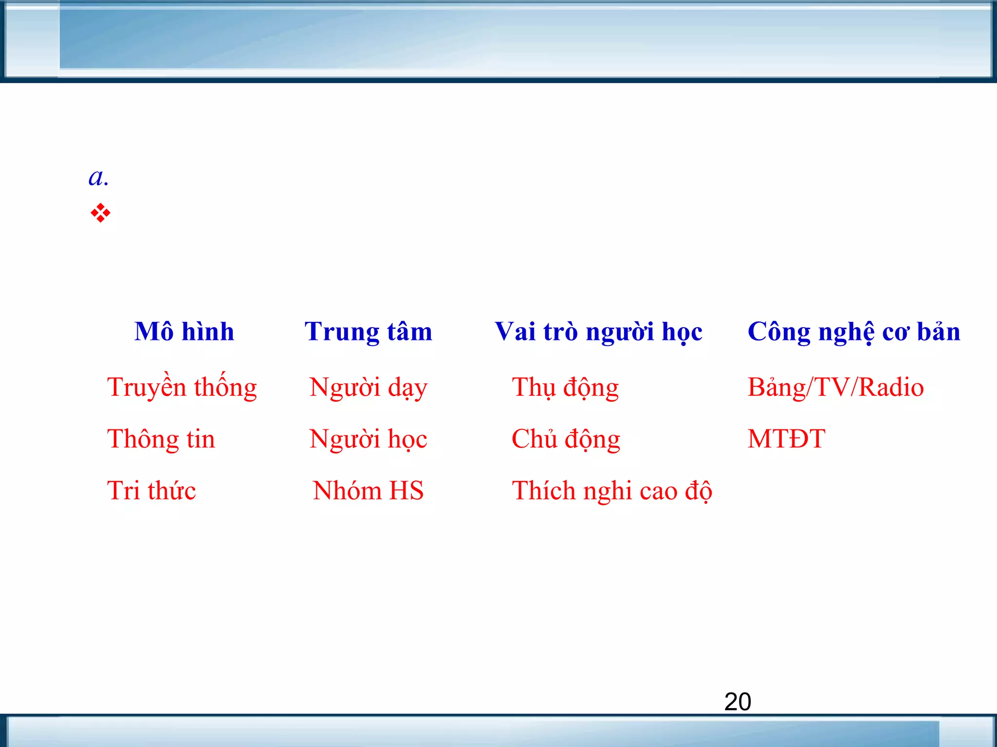 ứng dụng CNTT và truyền thông trong quản lý trường THCS | PPT