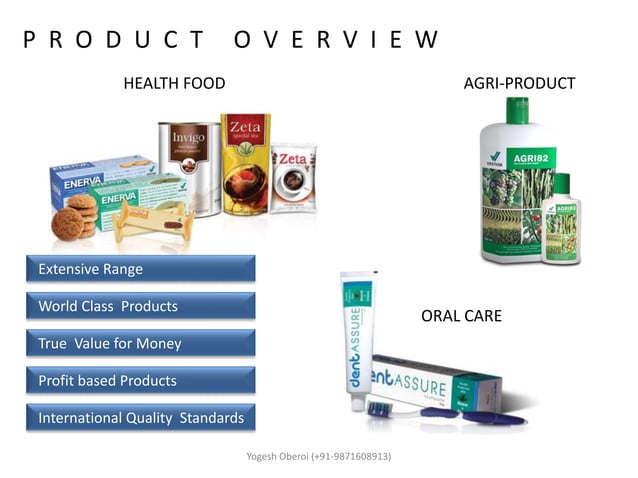 Vestige Success Plan | PPTX | Nutrition | Healthy Living