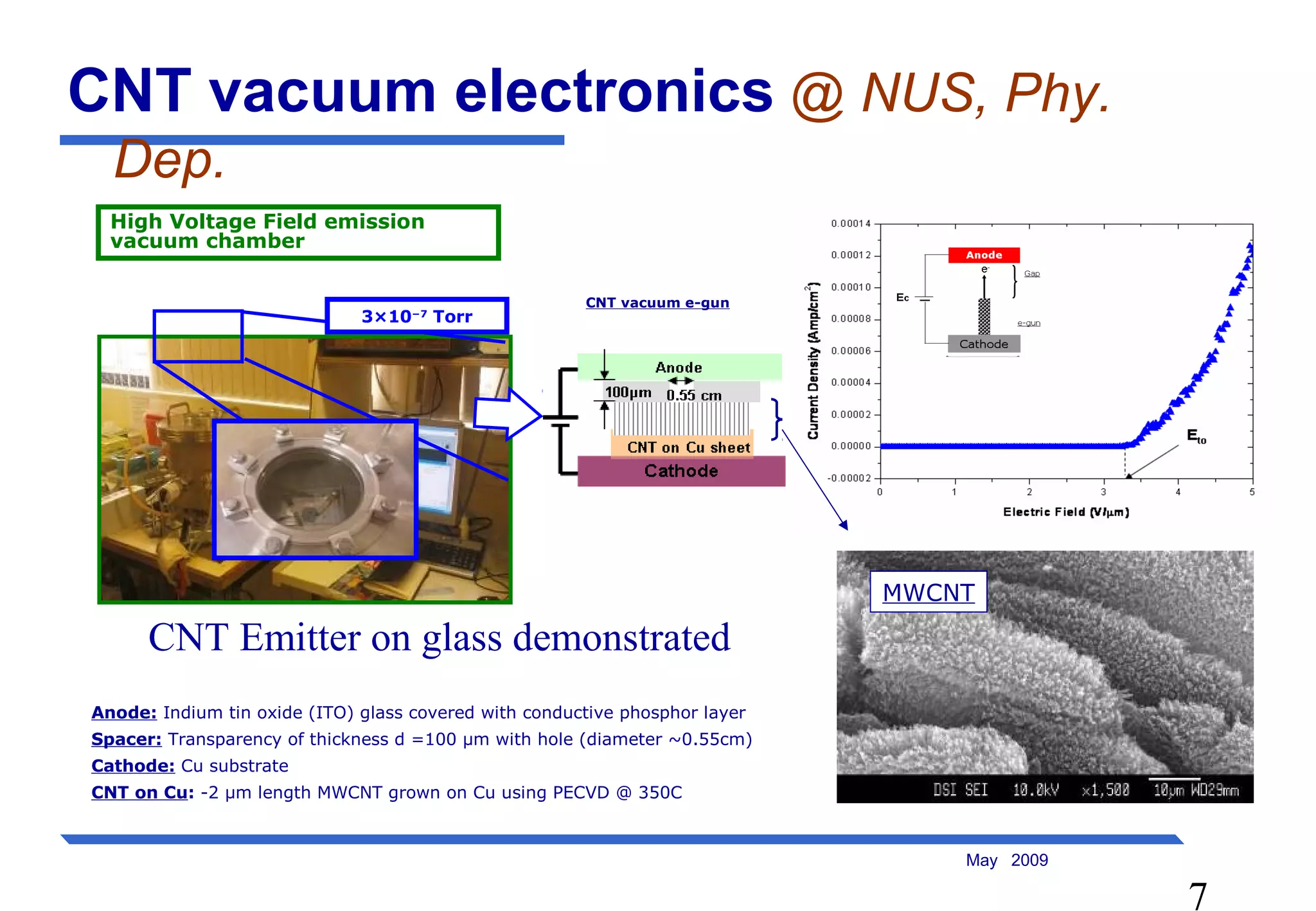 Cnt vacuum electronics 9 may 09 | PPT