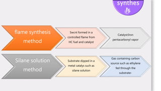 carbon nanotube an effective tool in cancer diagnosis and treatment | PPTX