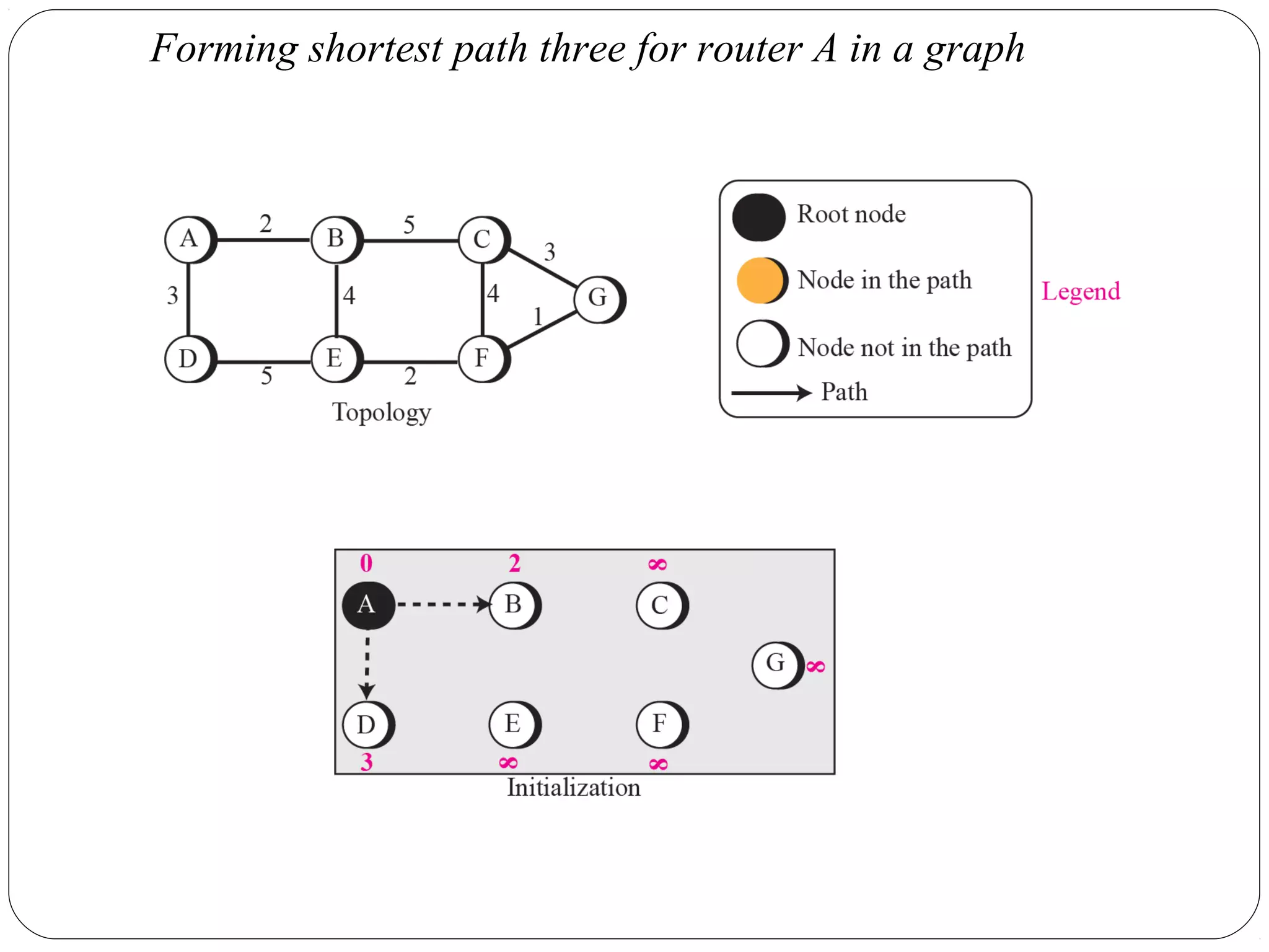 Routing protocols | PPT
