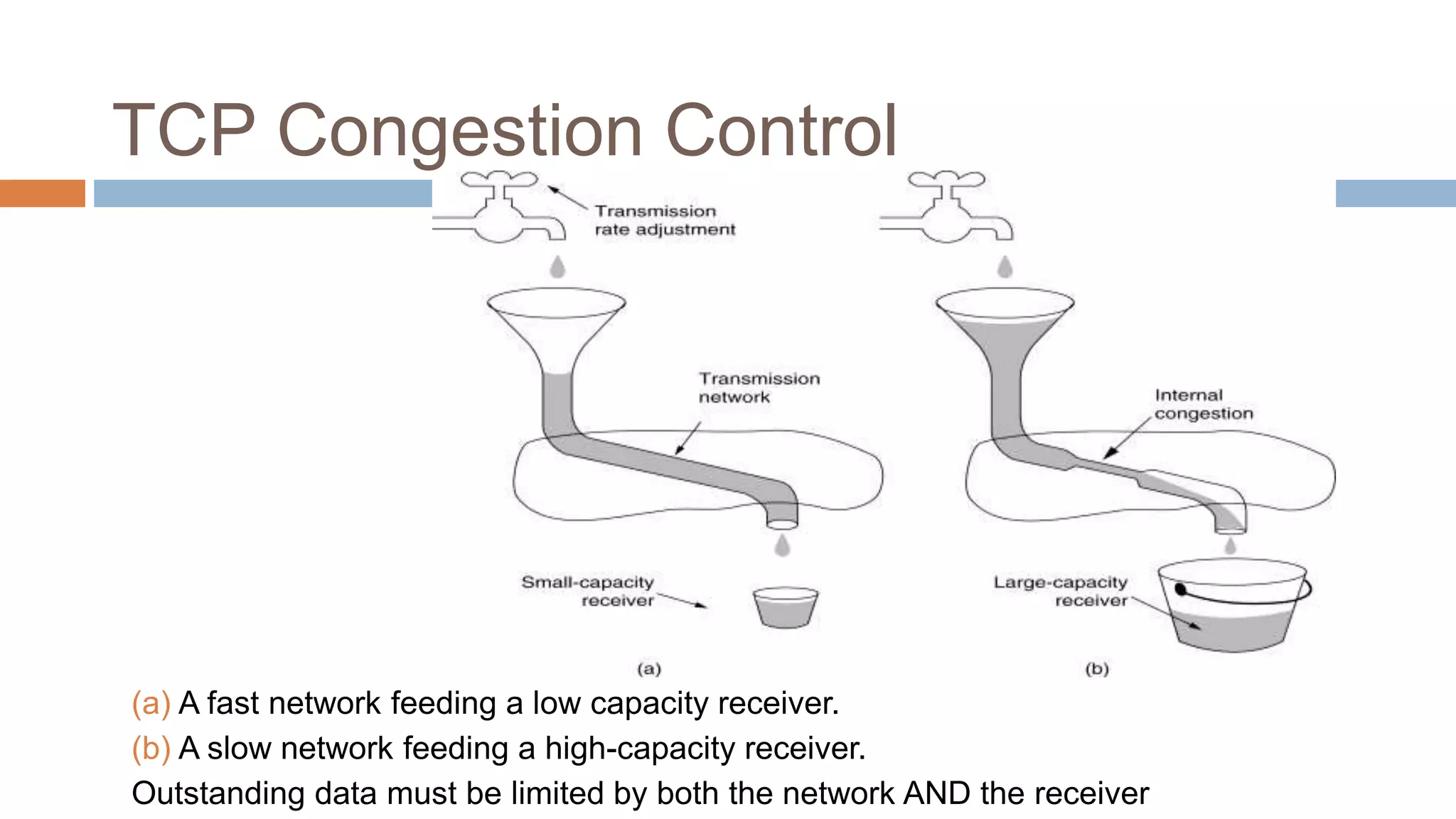 Computer Networks Unit 5 | PPTX