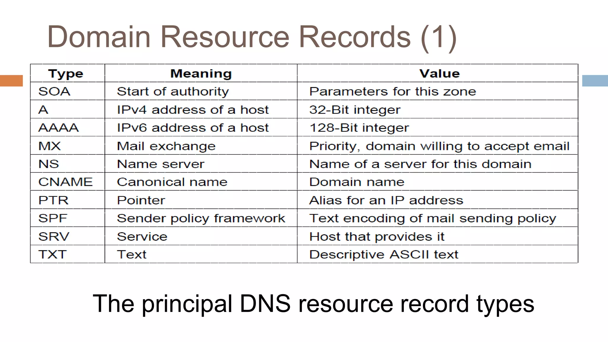 Computer Networks Unit 5 | PPTX