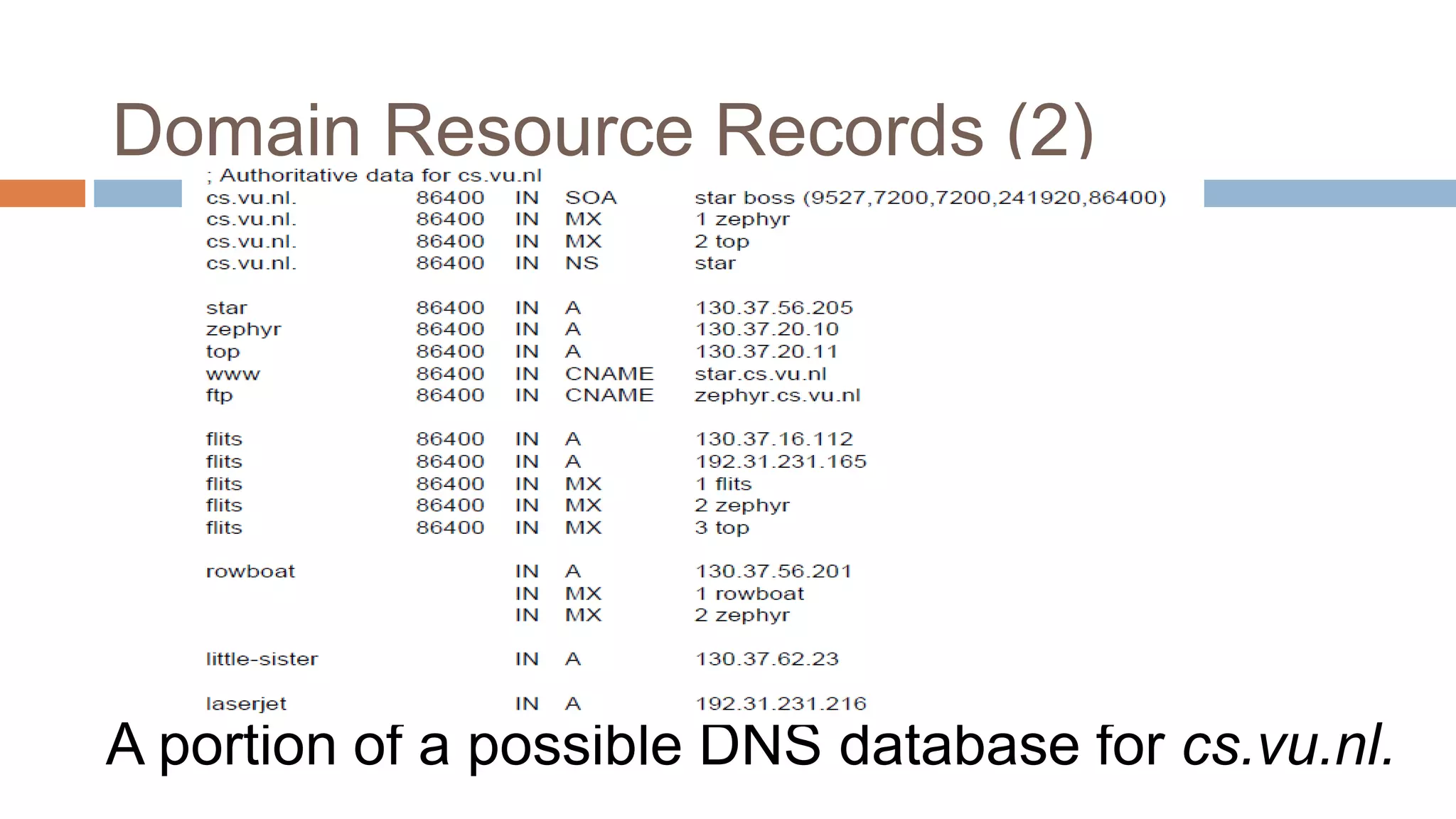Computer Networks Unit 5 | PPTX