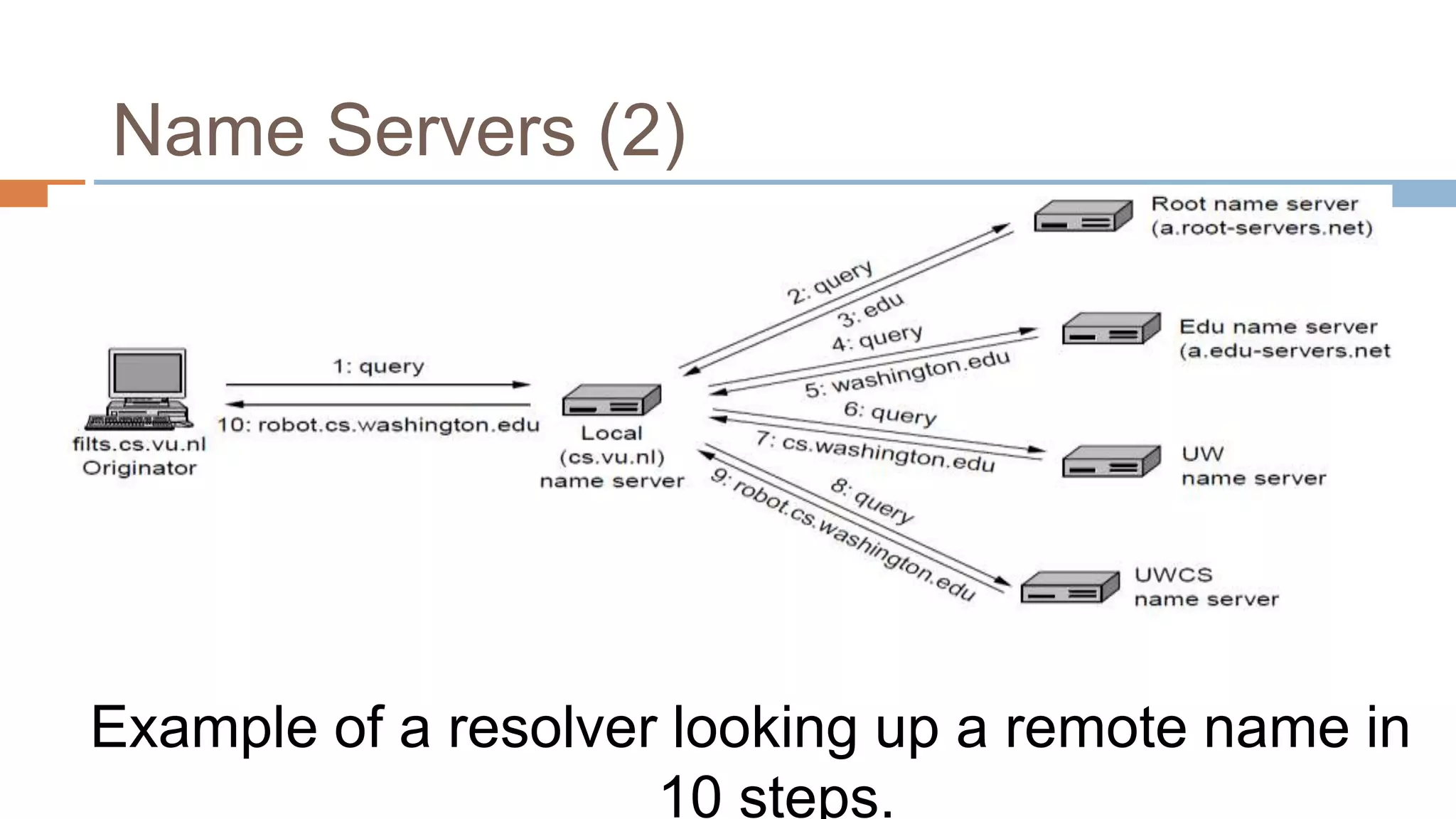 Computer Networks Unit 5 | PPTX