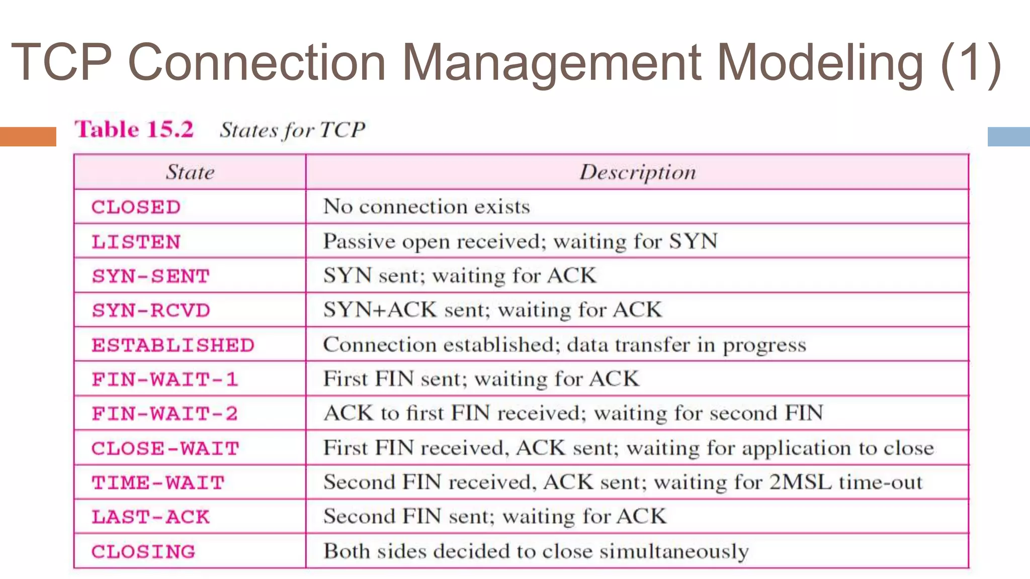 Computer Networks Unit 5 | PPTX