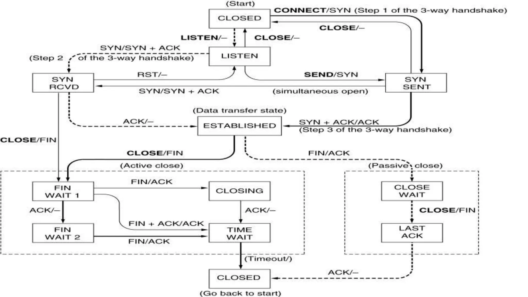 Computer Networks Unit 5 | PPTX