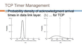 Computer Networks Unit 5 | PPTX