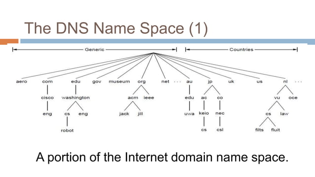 Computer Networks Unit 5 | PPTX