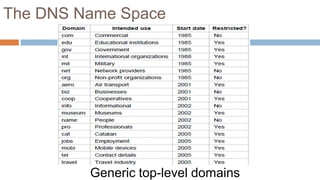Computer Networks Unit 5 | PPTX
