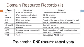 Computer Networks Unit 5 | PPTX