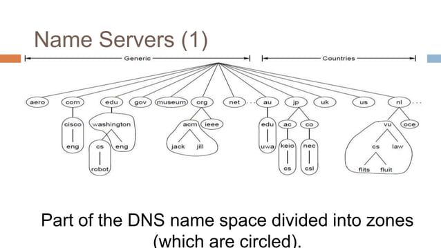 Computer Networks Unit 5 | PPTX
