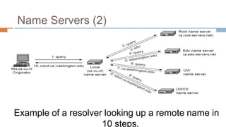 Computer Networks Unit 5 | PPTX