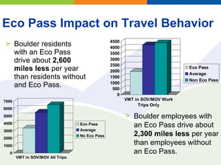 Reducing CO2 Emissions through Parking and Transportation Demand ...