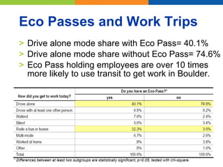 Reducing CO2 Emissions through Parking and Transportation Demand ...