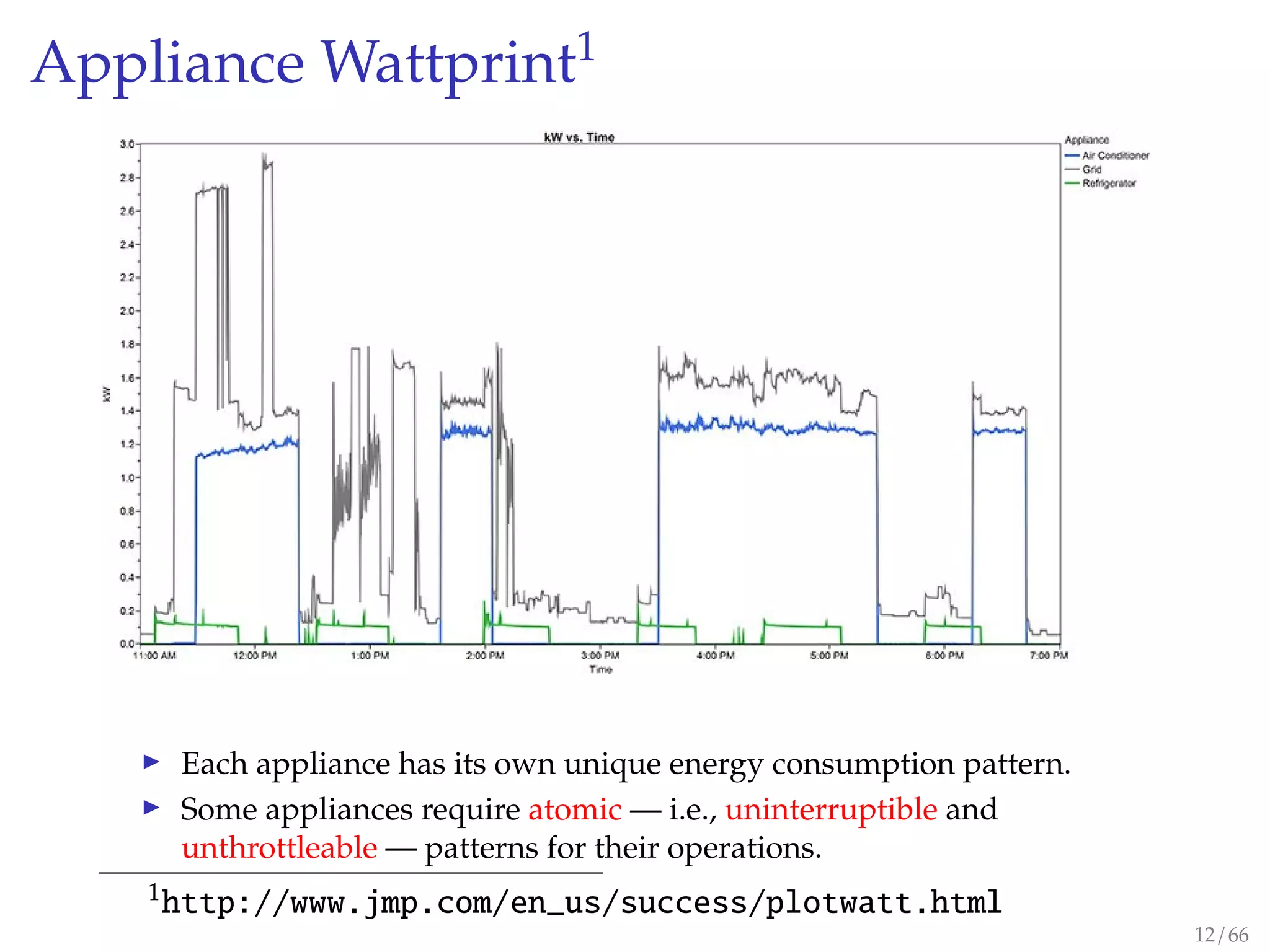 Atomic Scheduling of Appliance Energy Consumption in Residential Smart ...