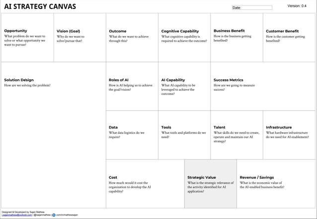 AI Strategy canvas V0.4 | PDF | Artificial Intelligence | Technology ...