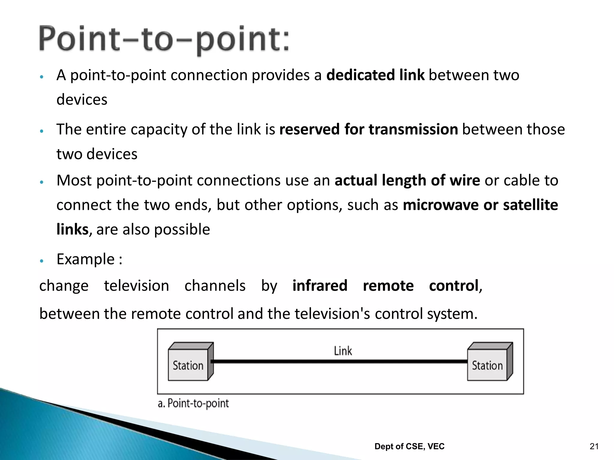 INTRODUCTION TO PHYSICAL LAYER | PPTX
