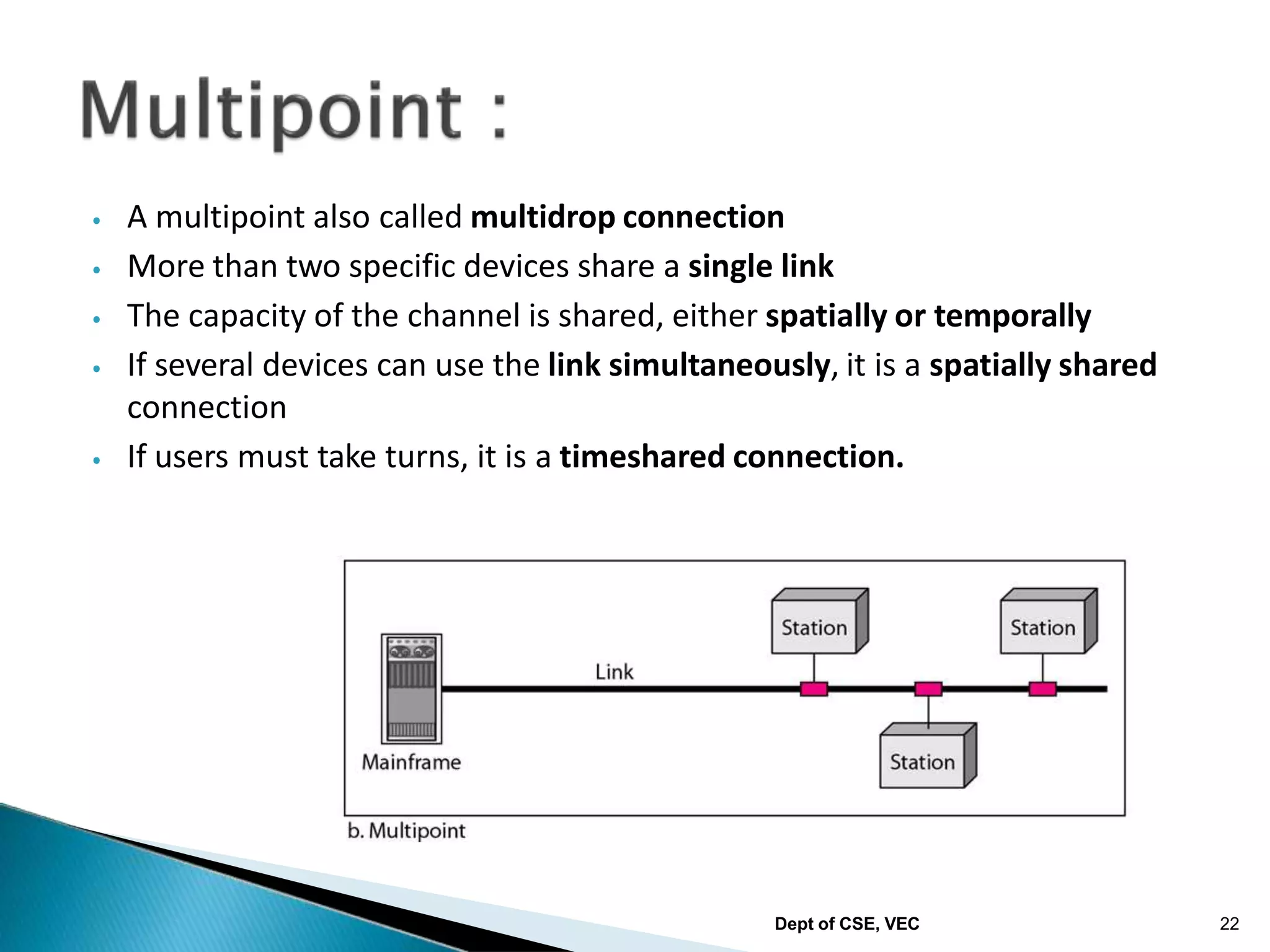 INTRODUCTION TO PHYSICAL LAYER | PPTX