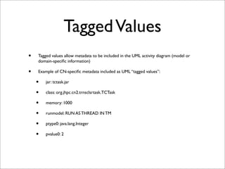 CN/UML at IPDPS JavaPDC 2007 | PDF | Programming Languages | Computing