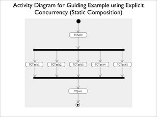 CN/UML at IPDPS JavaPDC 2007 | PDF | Programming Languages | Computing