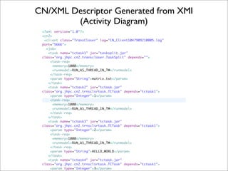 CN/UML at IPDPS JavaPDC 2007 | PDF | Programming Languages | Computing