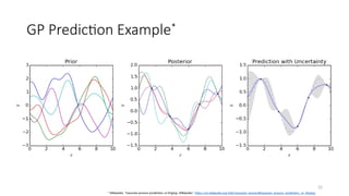 On the multi-dimensional augmentation of fingerprint data for indoor localization in a large ...