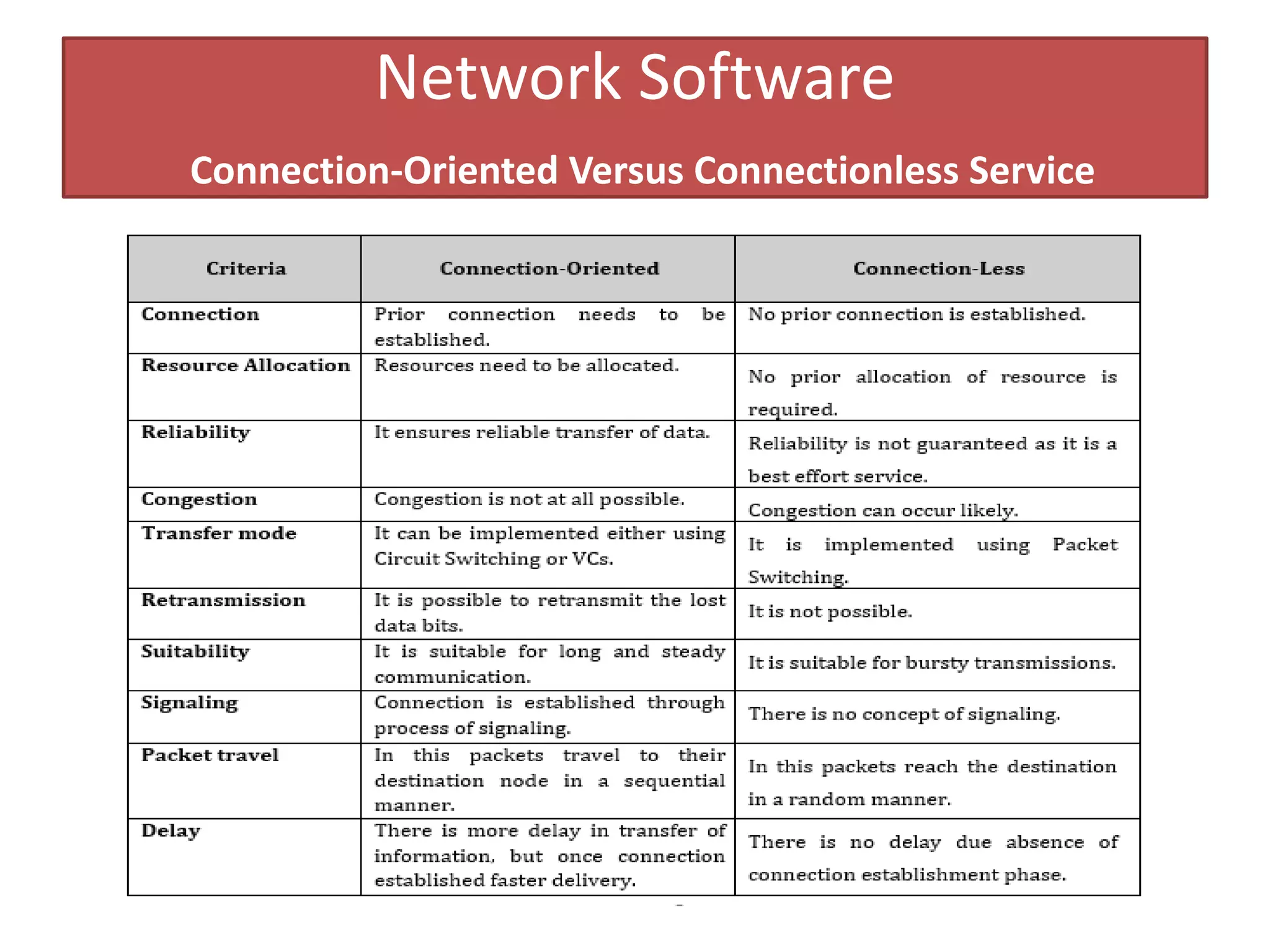 Computer Networks.pptx