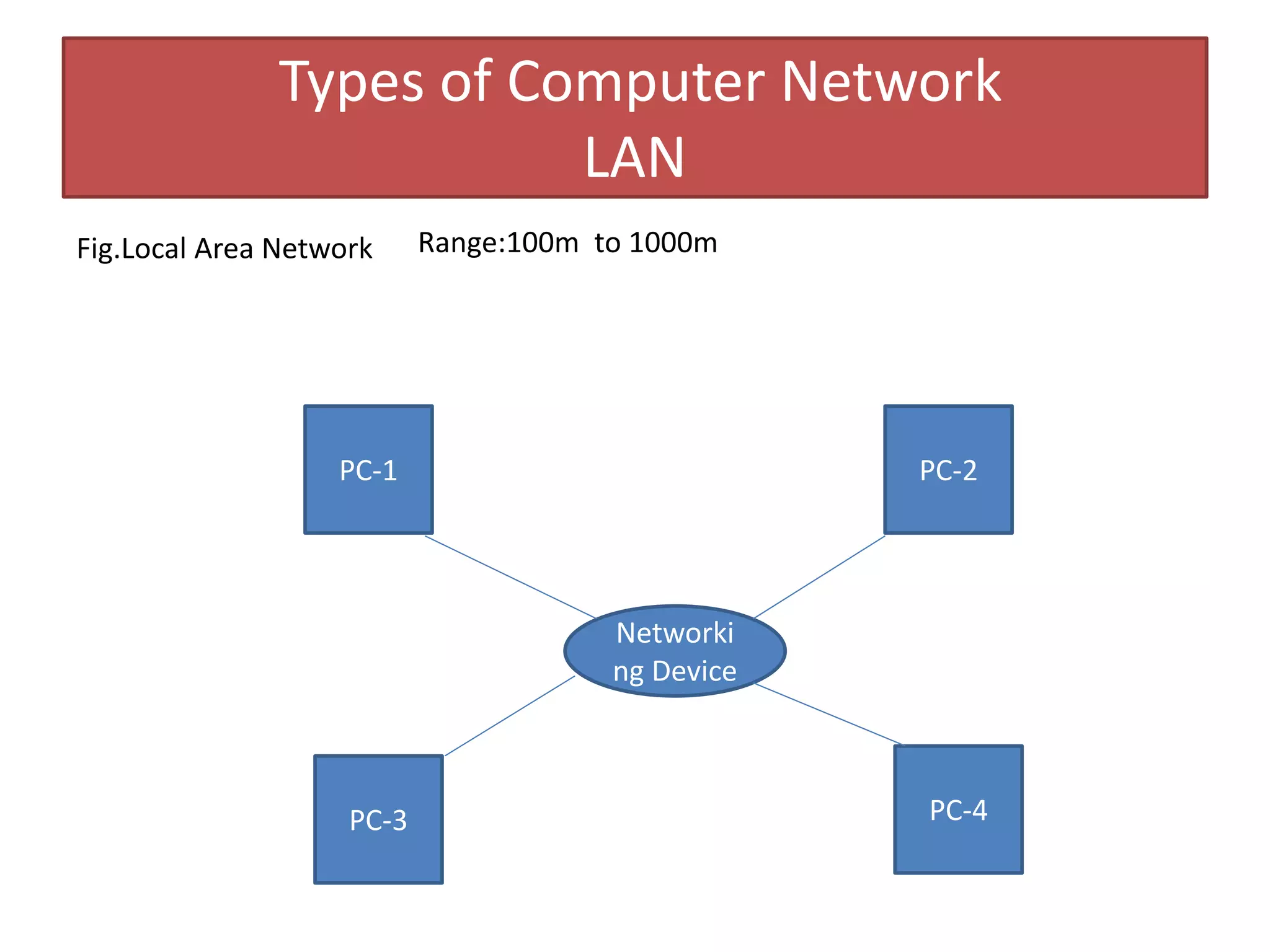Computer Networks.pptx
