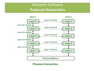 Computer Networks.pptx