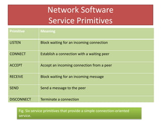 Computer Networks.pptx